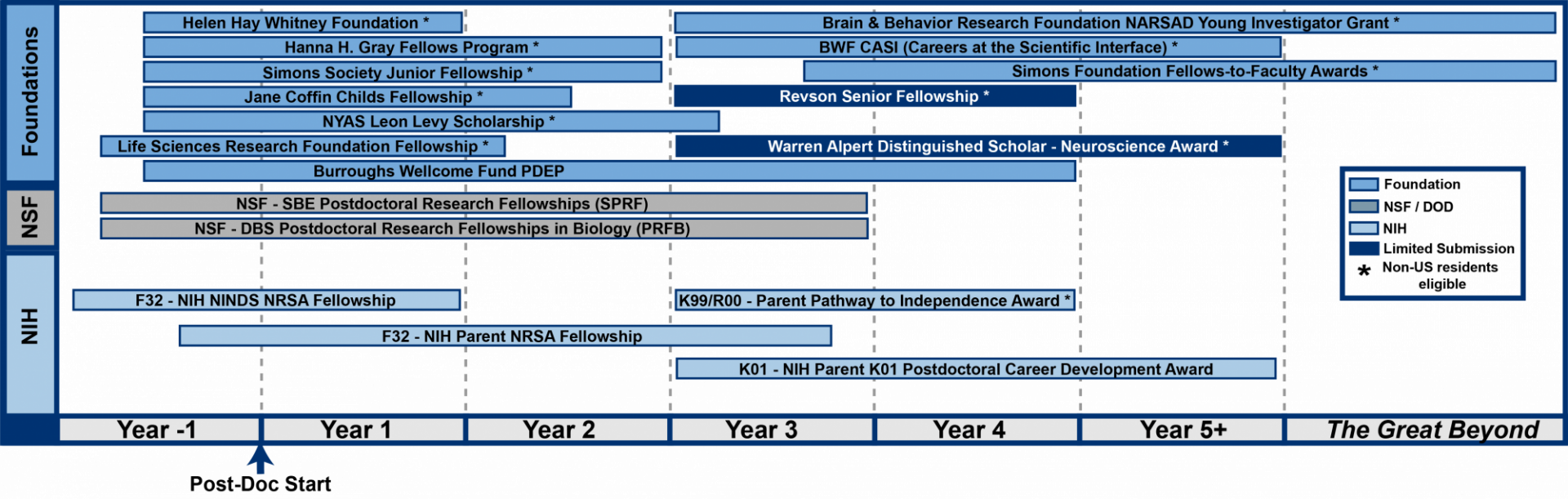 Postdoctoral Funding Opportunities | Research Development | Zuckerman ...